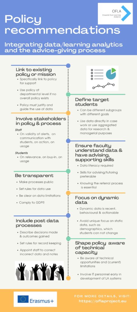 Output 14 – Policy Recommendations for Integrating Data / Learning ...